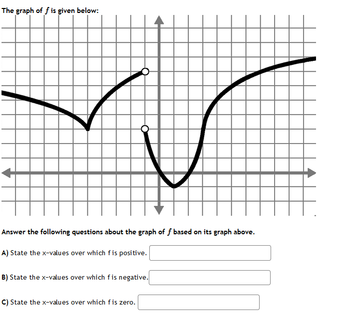 Solved ⋯⋯⋯⋯ Answer the following questions about the graph | Chegg.com
