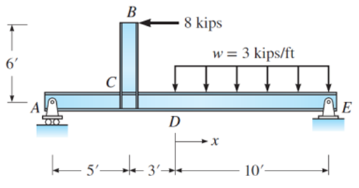 Solved Draw SFD and BMD | Chegg.com Solved Draw SFD and BMD | Chegg.com