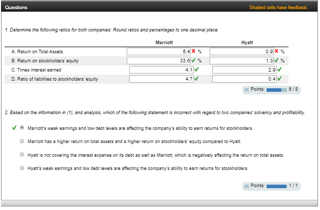 Solved Instructions Marriott International, Inc., and Hyatt | Chegg.com