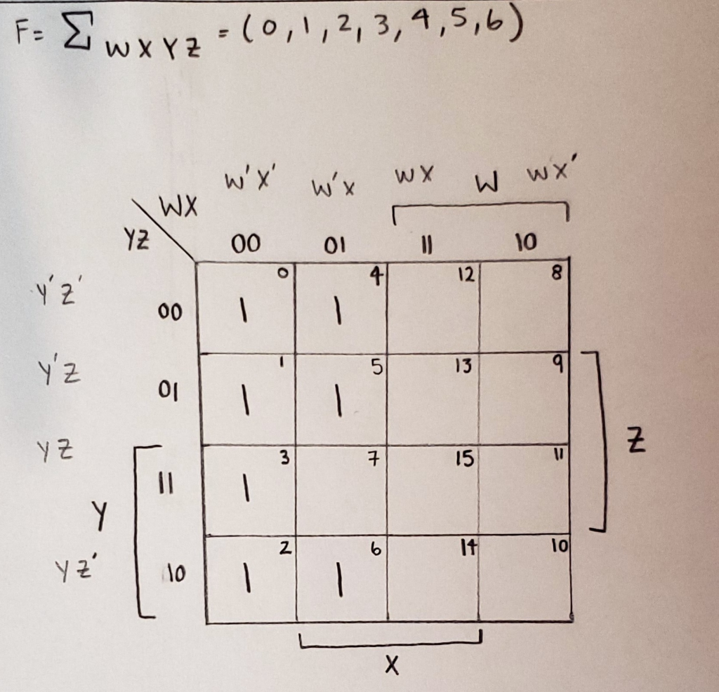 Solved Given A 4 Variable K Map Reduce The Design To The 