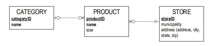 Solved Part B – Error Checking The model below was intended | Chegg.com