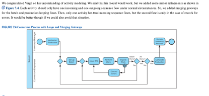 Conversion (Production) Cycle 1 (1) Take a look at | Chegg.com
