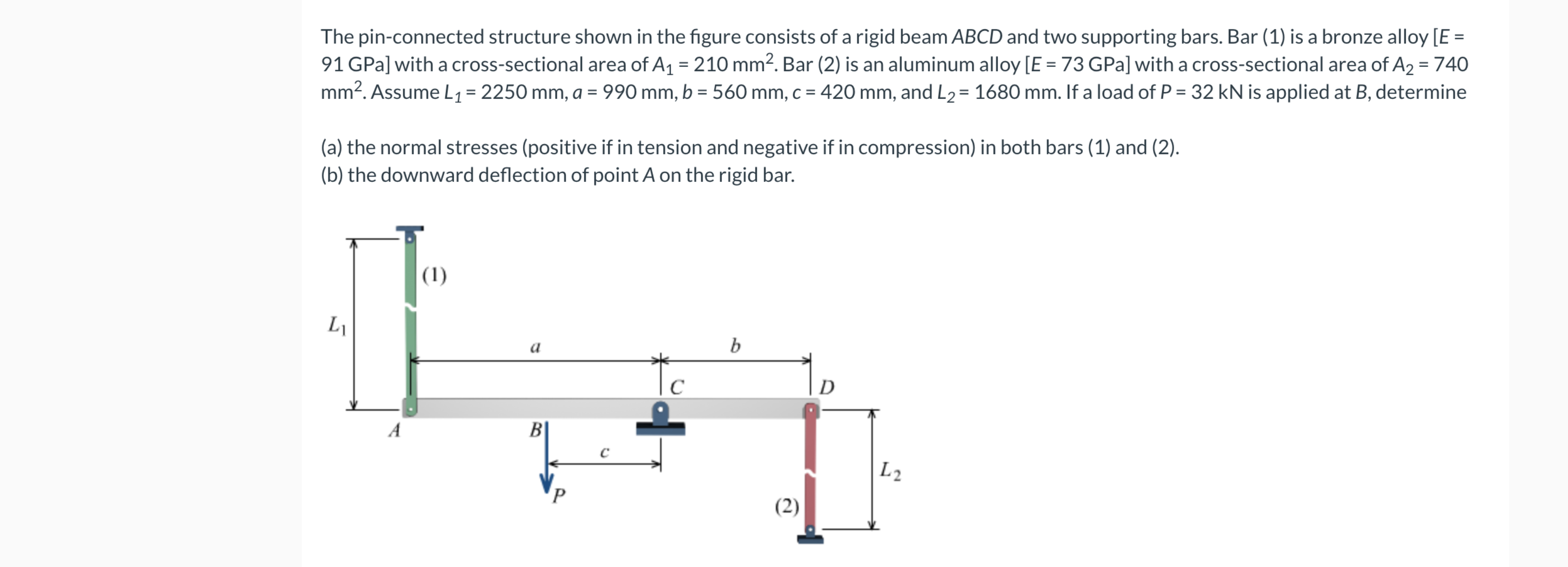 Solved The pin-connected structure shown in ﻿the figure | Chegg.com