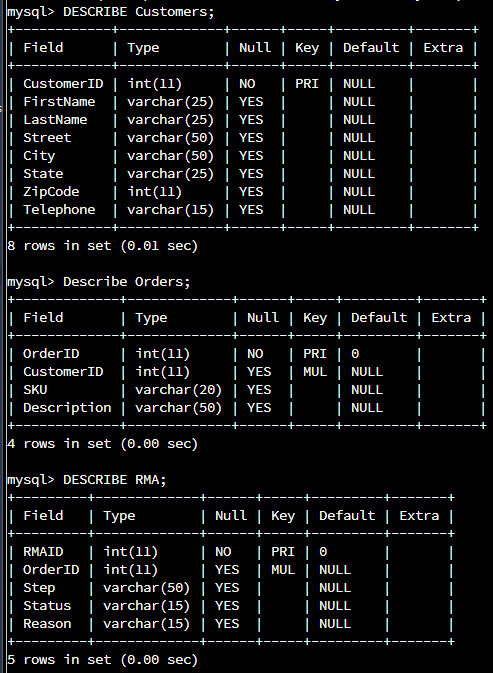 Solved mysql> DESCRIBE Customers; 8 rows in set (0.01sec) | Chegg.com