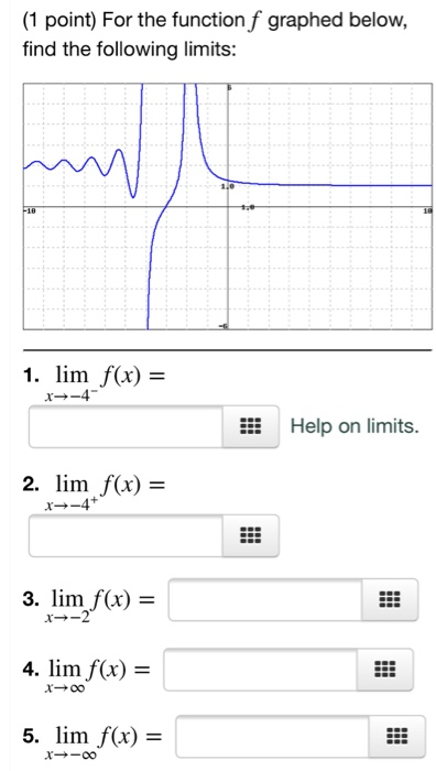 Solved (1 point) For the function f graphed below, find the | Chegg.com