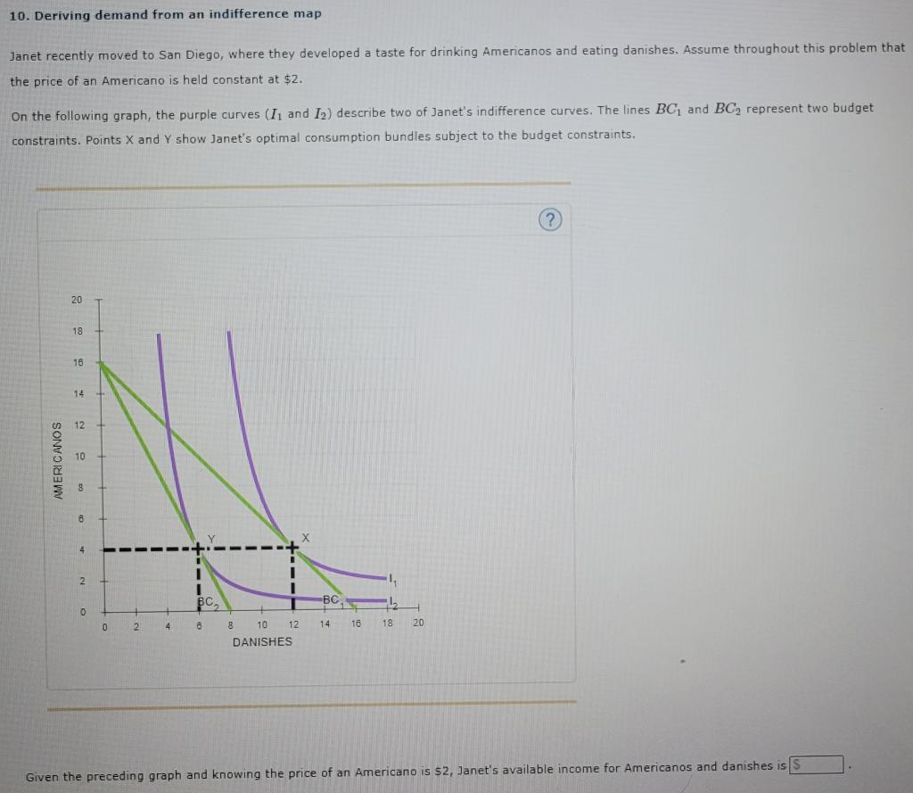 Solved 10. Deriving demand from an indifference map Janet | Chegg.com