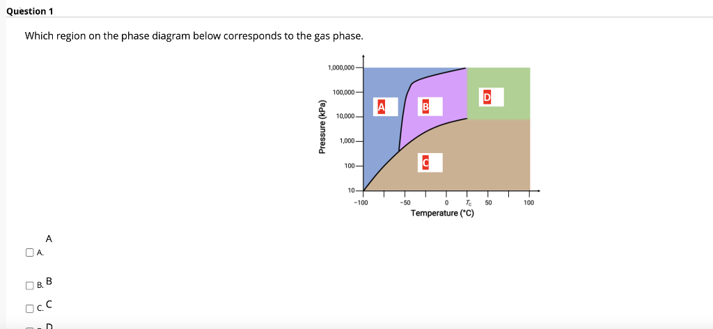 Solved Question 1 Which region on the phase diagram below | Chegg.com