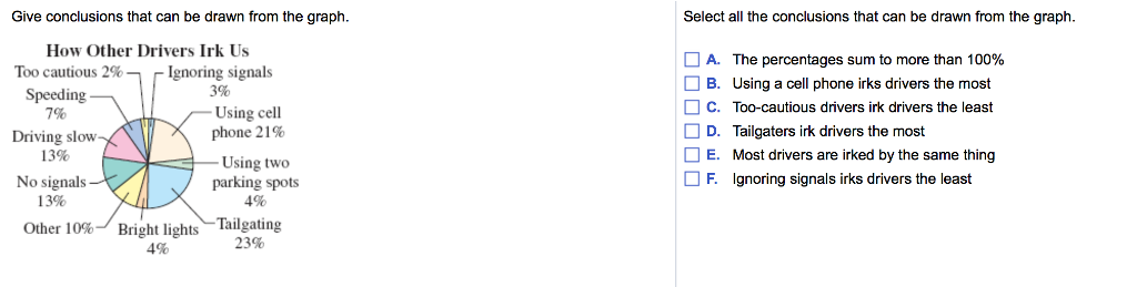 Solved Give conclusions that can be drawn from the graph | Chegg.com