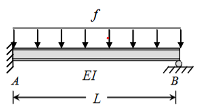 Solved Shown below is a uniform beam with one redundant | Chegg.com