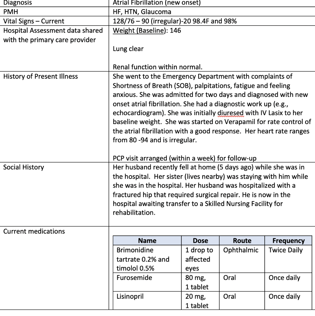 Solved Diagnosis PMH Vital Signs - Current Hospital | Chegg.com