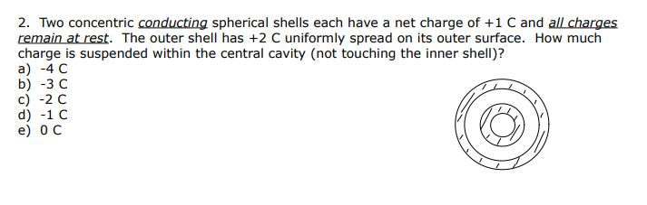 Solved 2. Two concentric conducting spherical shells each | Chegg.com