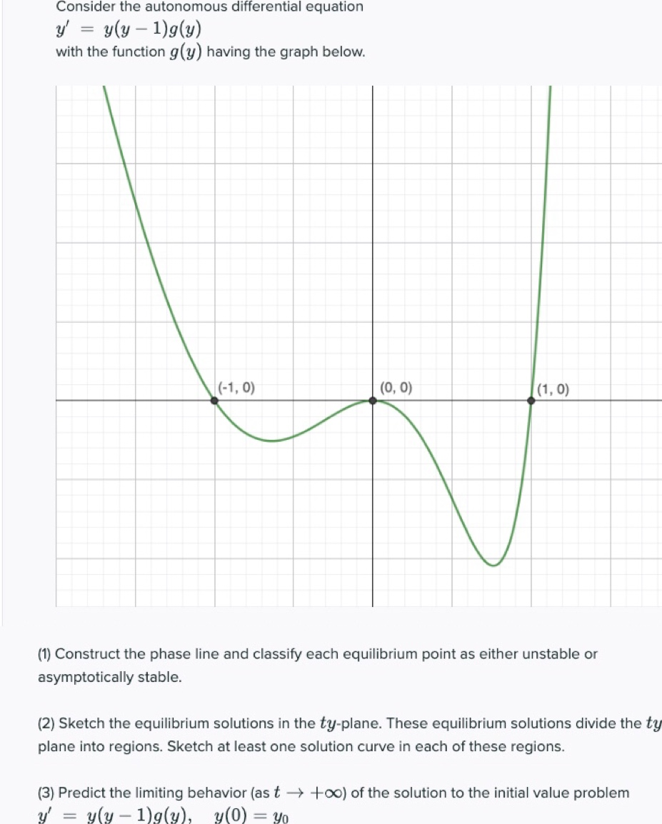 Solved Consider the autonomous differential equation y = y(y | Chegg.com