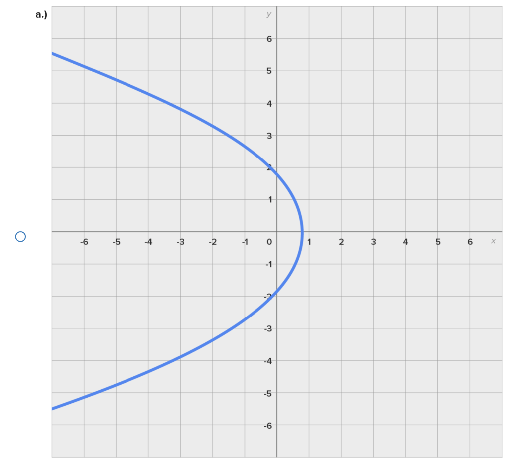 Y Function Of X Graph Power Function Graph Y=a/x – GeoGebra