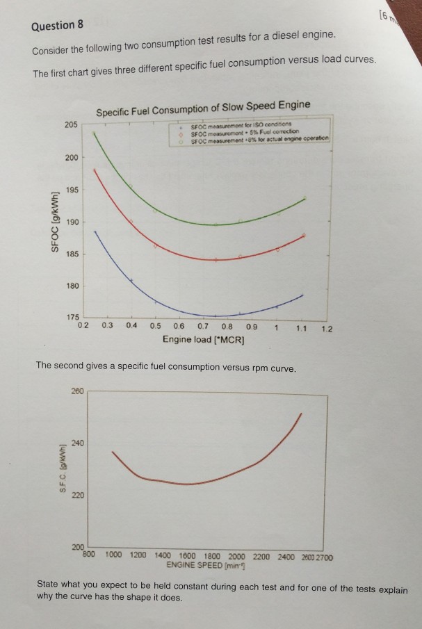 Solved Question 8 Consider the following two consumption | Chegg.com