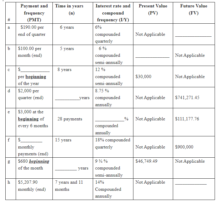 Solved Complete or fill in the entire chart for the below | Chegg.com