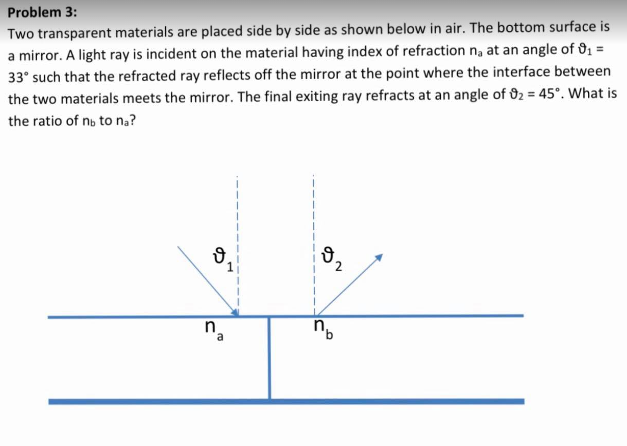 Solved Problem 3: Two transparent materials are placed side | Chegg.com