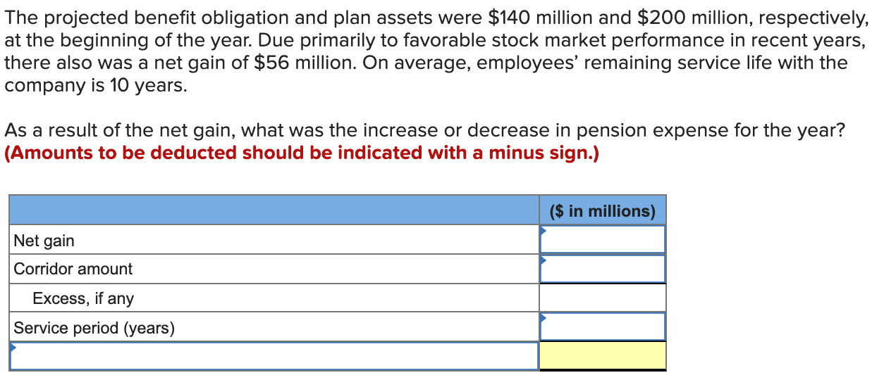 Solved The projected benefit obligation and plan assets were | Chegg.com