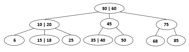 Solved What is the largest number that could be inserted | Chegg.com
