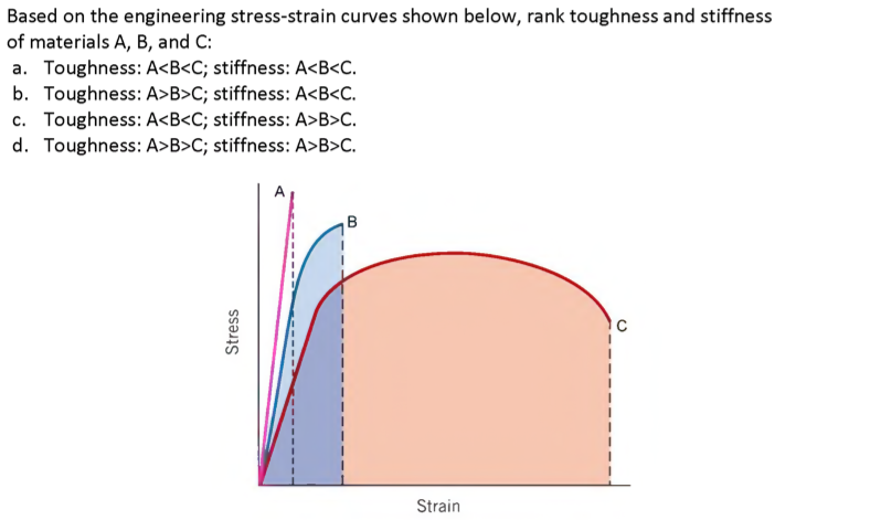 Mechanical Engineering Archive | June 15, 2018 | Chegg.com