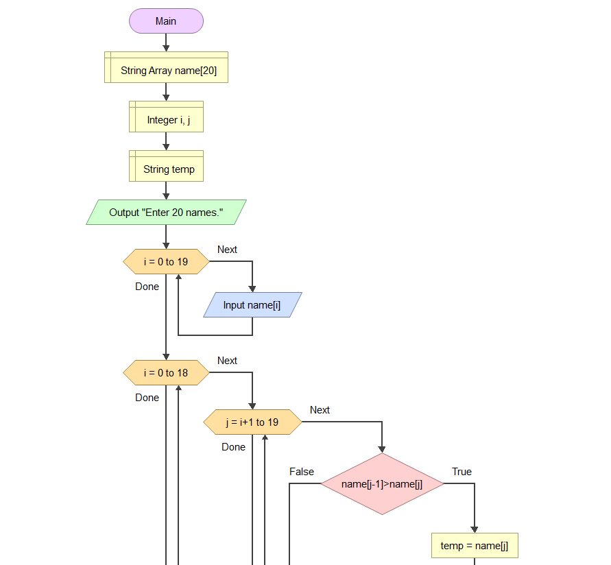 Solved Name Search Modify the Sorted Names program that you | Chegg.com