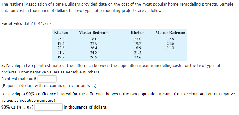 Solved The National Association of Home Builders provided | Chegg.com