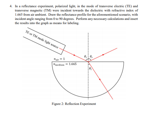 Solved 4. In a reflectance experiment, polarized light, in | Chegg.com