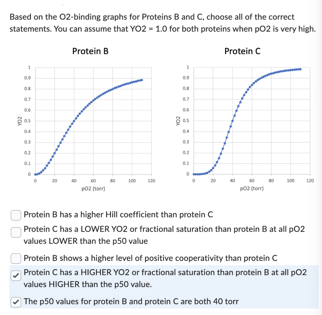 Solved Based on the O2-binding graphs for Proteins B and C, | Chegg.com