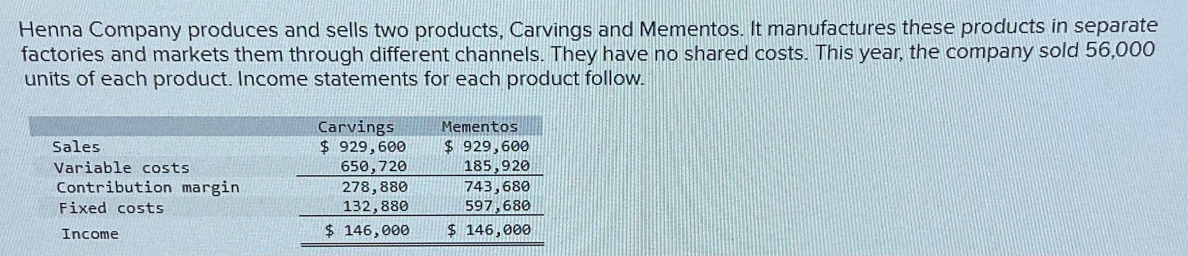 Solved Henna Company produces and sells two products, | Chegg.com