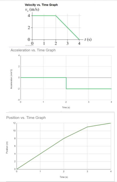 Solved Based on the graphs I've given, what kind of object | Chegg.com