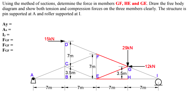 Solved Using the method of sections, determine the force in | Chegg.com