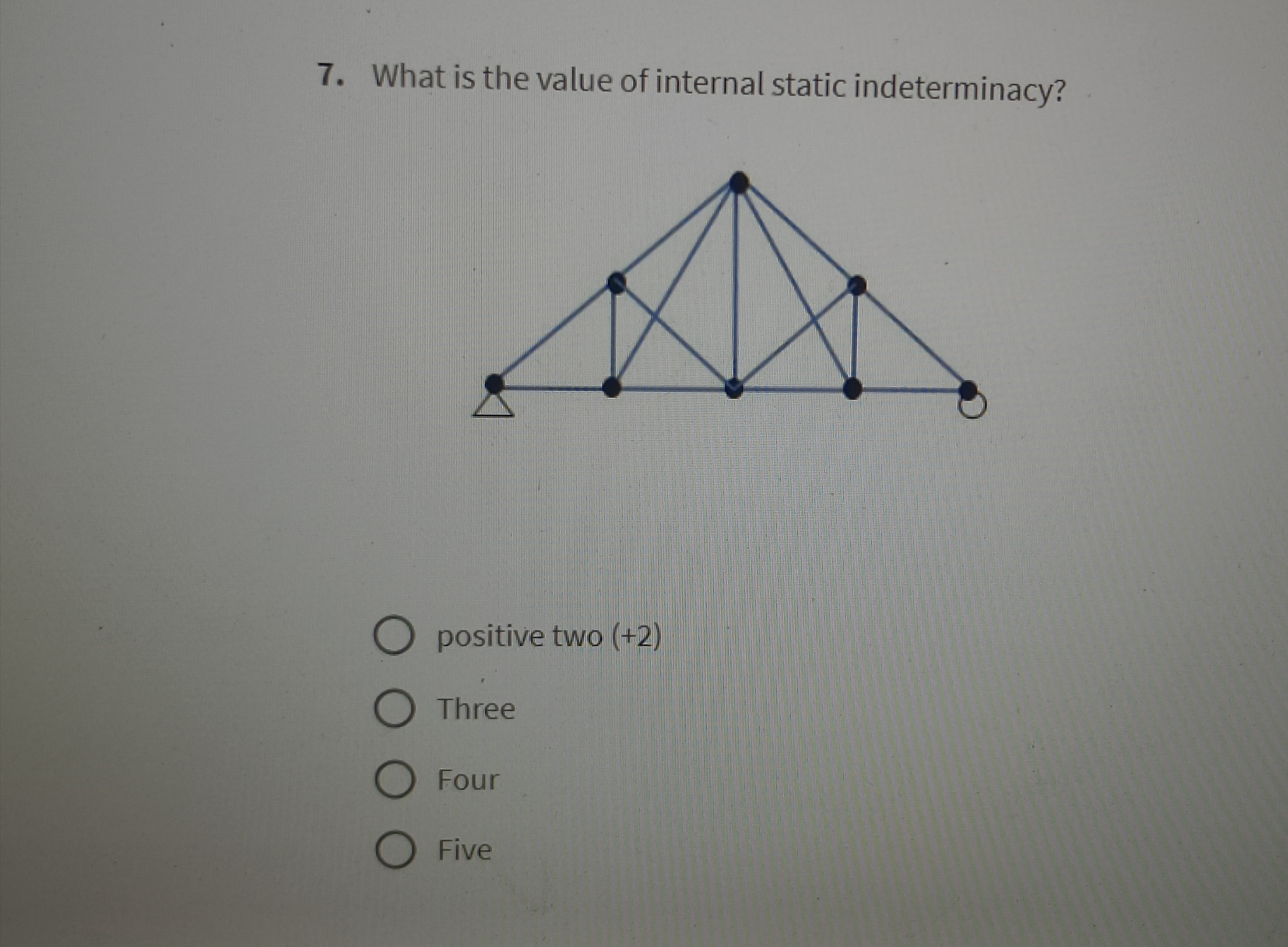 Solved What is the value of internal static indeterminacy? | Chegg.com