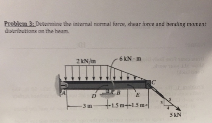 Solved Determine the internal normal force, shear force and | Chegg.com