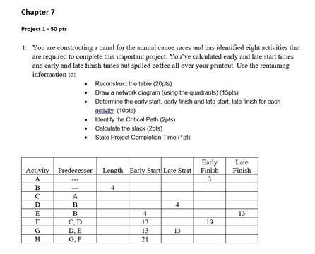 Solved Chapter 7 Project 1.50 pts 1. You are constructing a | Chegg.com