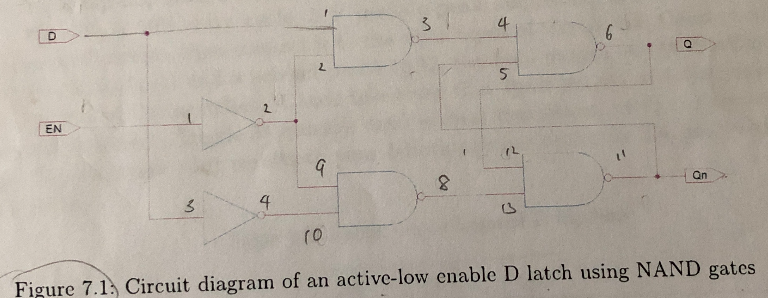 Solved 1. Design a falling edge-triggered D flip-flop using | Chegg.com