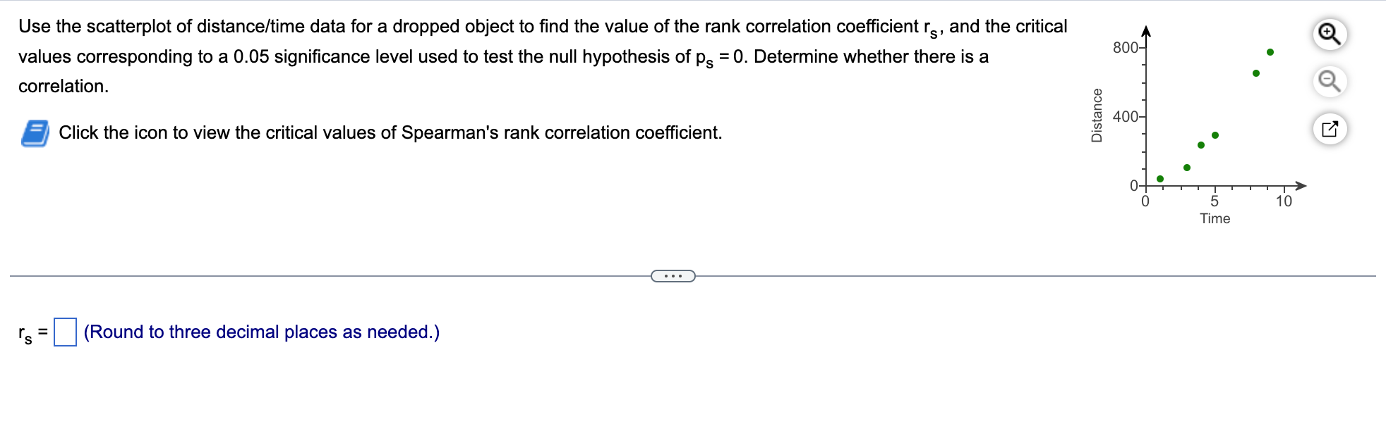 Solved Use the scatterplot of distance/time data for a | Chegg.com