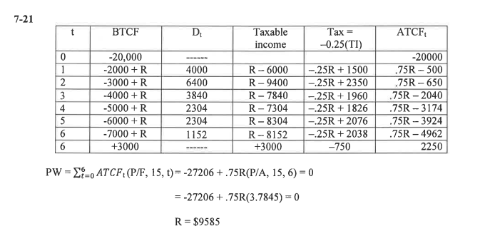 Solved Problem 7-21 (algorithmic) i Show WorkE Question Help | Chegg.com