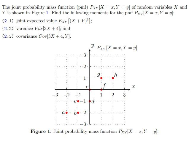 Solved The joint probability mass function (pmf) Pxy[X = x, | Chegg.com