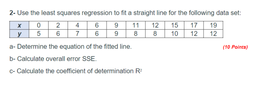 Solved 2- Use the least squares regression to fit a straight | Chegg.com