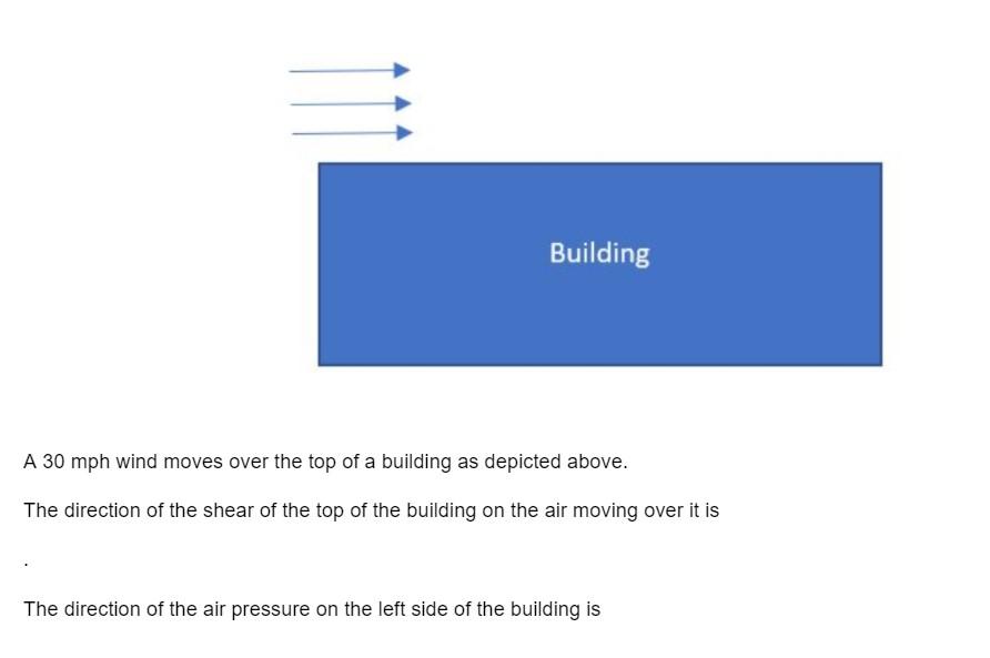 Solved Building A 30 mph wind moves over the top of a | Chegg.com