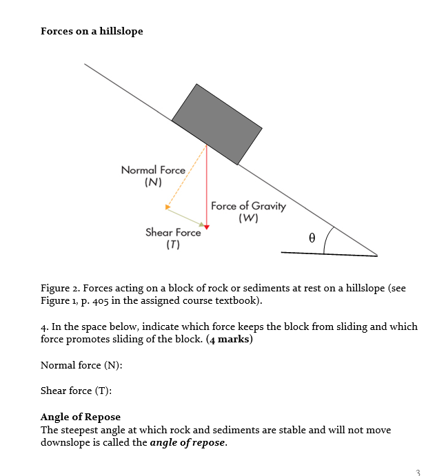 Forces on a hillslope Figure 2. Forces acting on a | Chegg.com