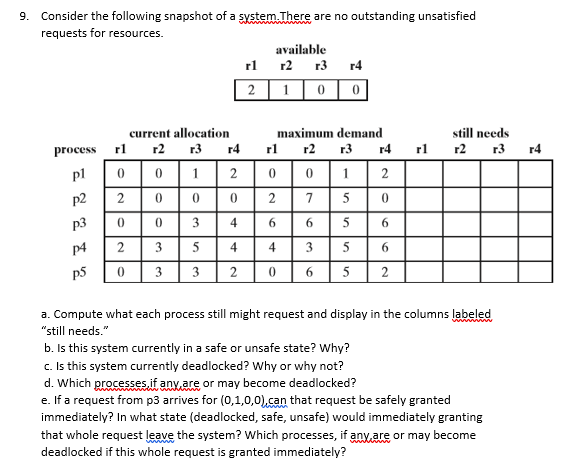 Solved 9. Consider the following snapshot of a system. There | Chegg.com