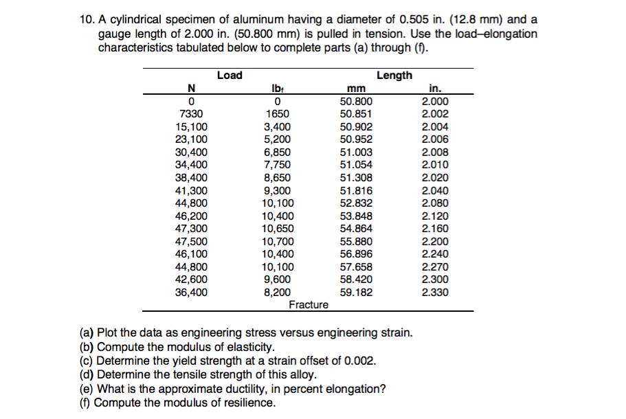 Solved 10. A cylindrical specimen of aluminum having a | Chegg.com