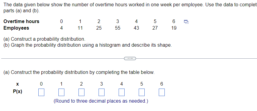 Solved The data given below show the number of overtime | Chegg.com