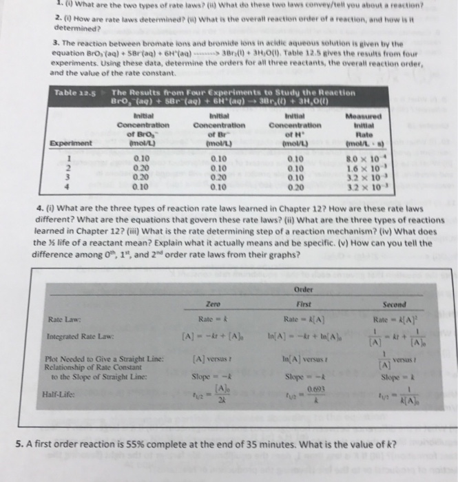 Solved (i) What are the two types of rate laws? (i) What do | Chegg.com