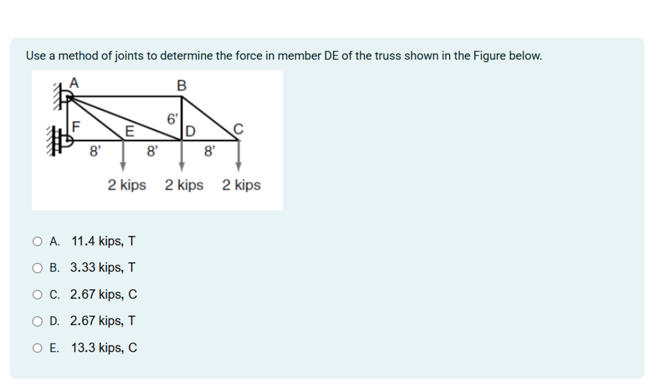 Solved Use a method of ﻿joints to ﻿determine the force in | Chegg.com