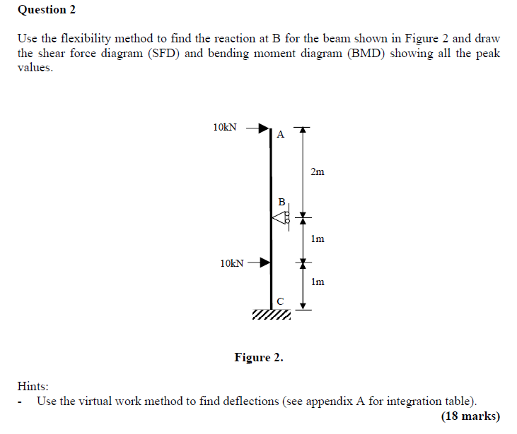 Solved Question 2 Use the flexibility method to find the | Chegg.com