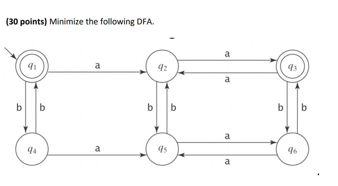 Solved (30 points) Minimize the following DFA. bb bb 96 | Chegg.com