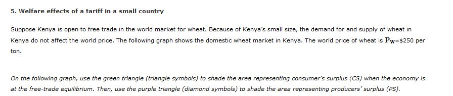 Solved 5, Welfare effects of a tariff in a small country | Chegg.com