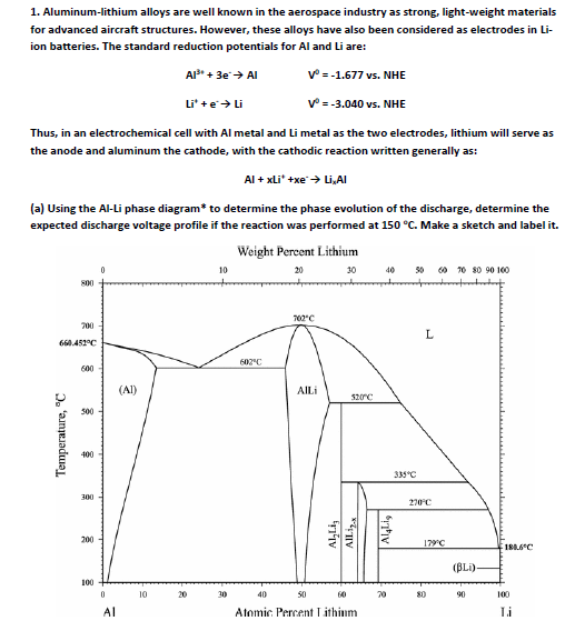 Solved 1. Aluminum-lithium alloys are well known in the | Chegg.com