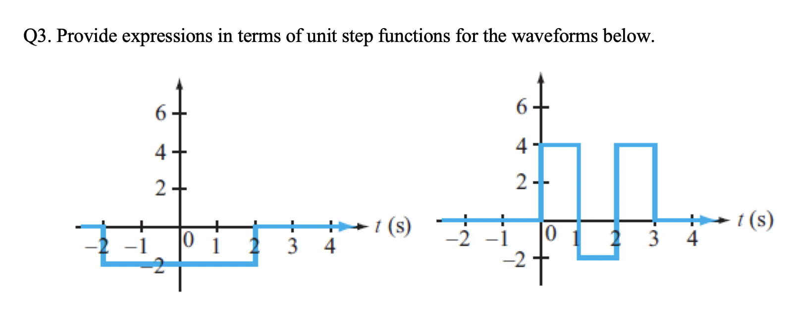 Solved Q3. Provide expressions in terms of unit step | Chegg.com